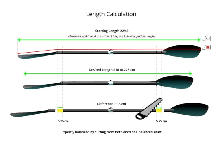 How to enter custom kayak paddle lengths - FastPaddler®
